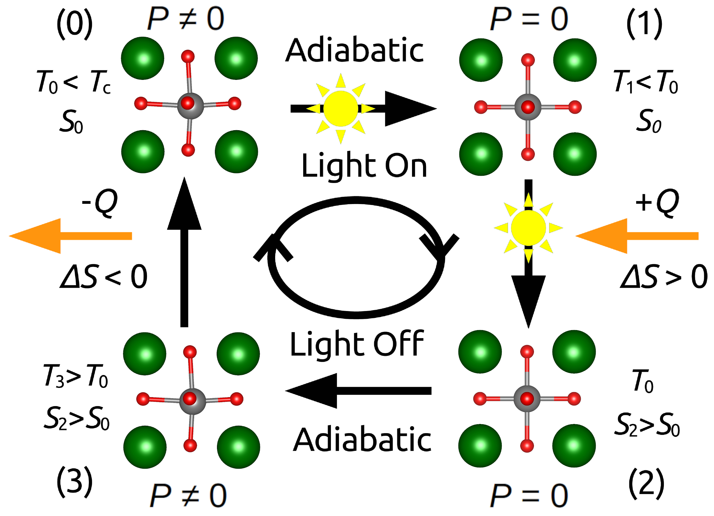 Harnessing Light for Next-Generation Solid-State Cooling Technologies — Department of Physics ...