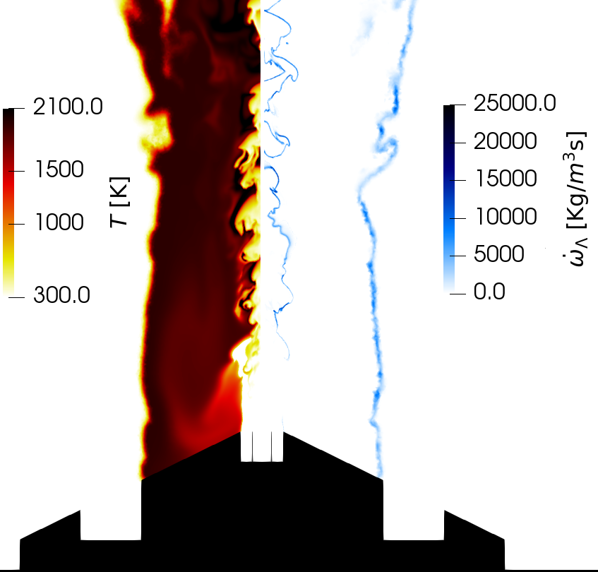 Multi-regime combustion modelling in high-fidelity numerical ...